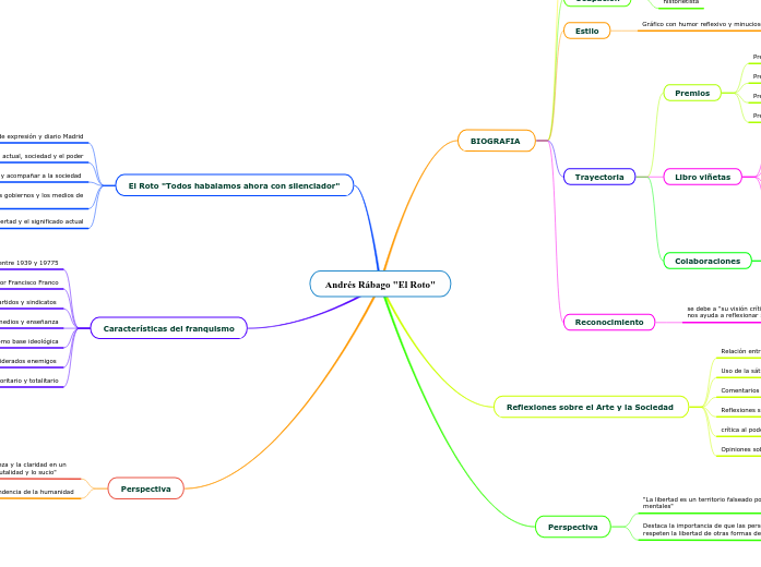 Andrés Rábago 'El Roto' - Mapa Mental - Amostra